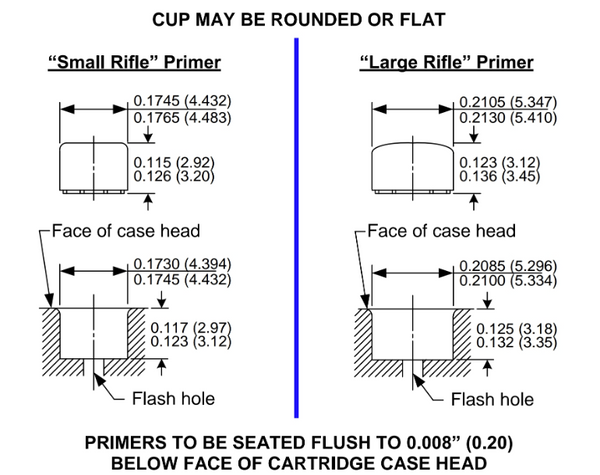 White River Energetics Large Rifle Primers (1000pk) – Rebel Gun Works