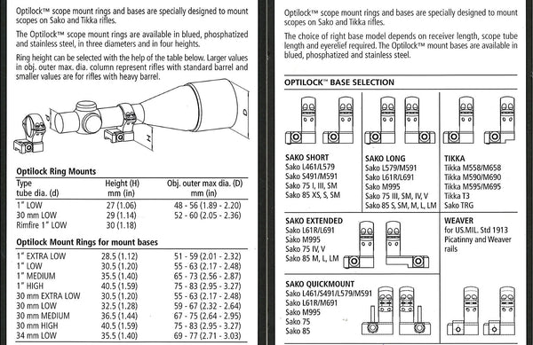 Sako Optilock Rings - 30mm Extra Low Gloss – Rebel Gun Works